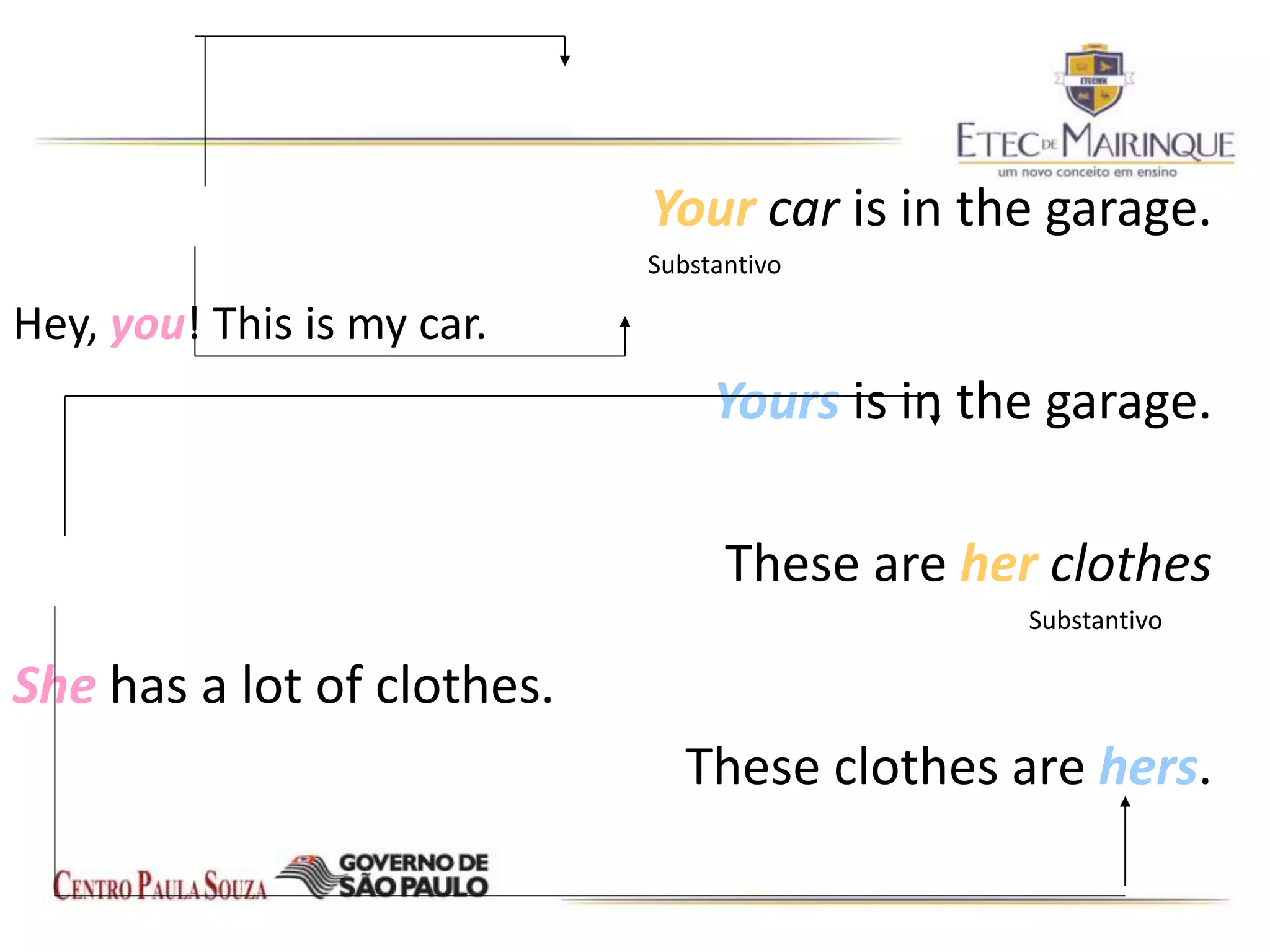 aula 06 - possessive pronouns, double possessive | PPT