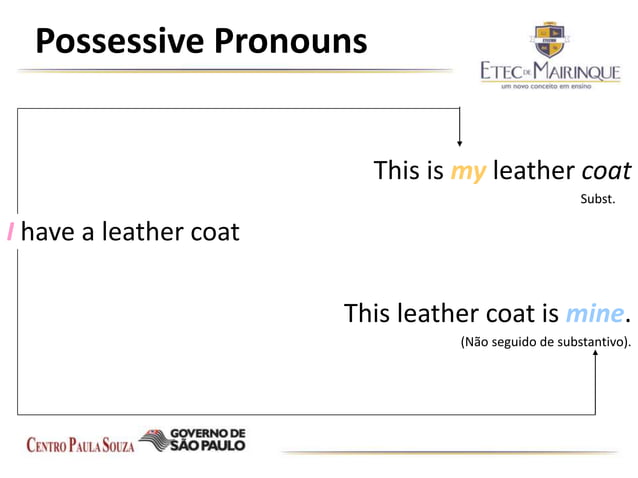 aula 06 - possessive pronouns, double possessive | PPT
