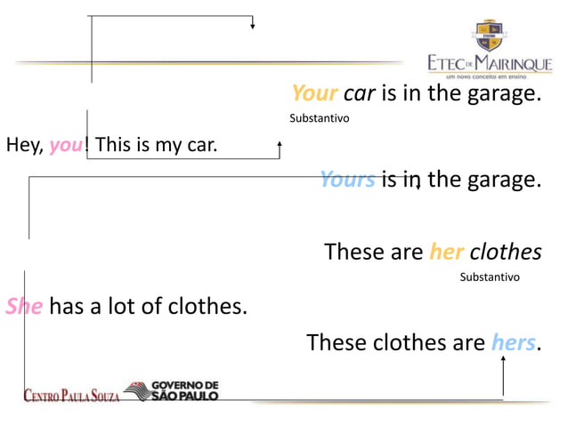 aula 06 - possessive pronouns, double possessive | PPT
