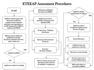 eteeap assessment procedures presentation | PPT