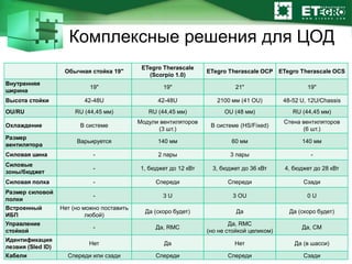 ETegro Technologies Therascale - комплексные решения для ЦОД | PPT