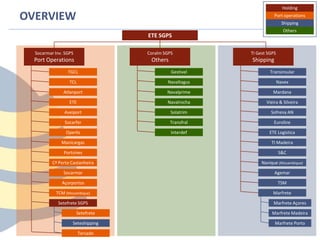 Ete group xxi vfall | PPTX | Cruises | Travel Type
