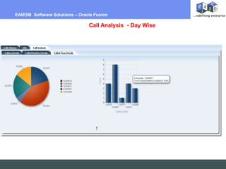 Oracle Fusion eTelecom | PPSX