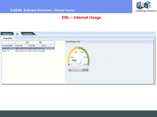 Oracle Fusion eTelecom | PPSX