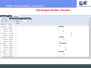 Oracle Fusion eTelecom | PPSX