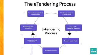 eTendering in 2018: Tenders & Entrepreneurship | PPT