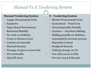 E-tendering | PDF
