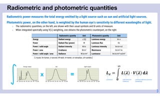 Etendue of microLED: fundamental theory and applications | PDF