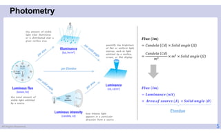 Etendue of microLED: fundamental theory and applications | PPT