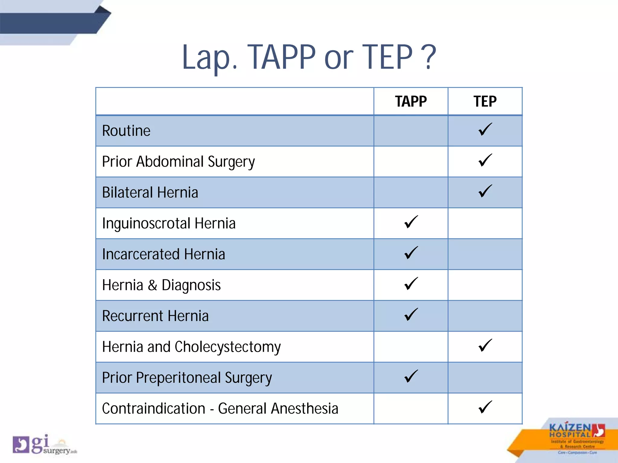 eTEP_for_Inguinal Hernias_Dr_Sanjiv_Haribhakti_www.gisurgery.info (1).pdf