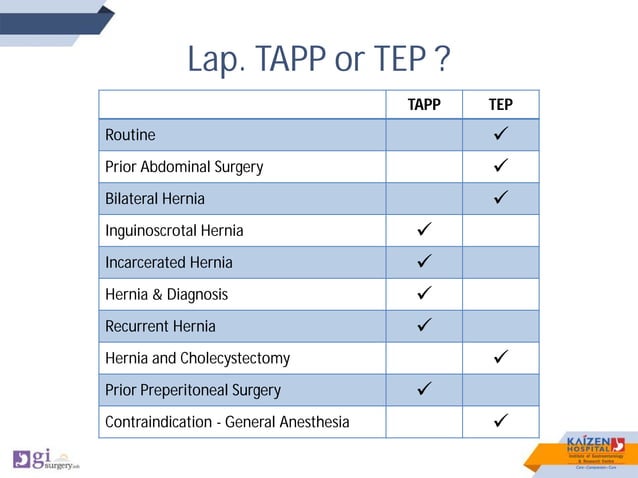 eTEP_for_Inguinal Hernias_Dr_Sanjiv_Haribhakti_www.gisurgery.info (1 ...