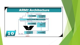 ETE project ppt.pptx