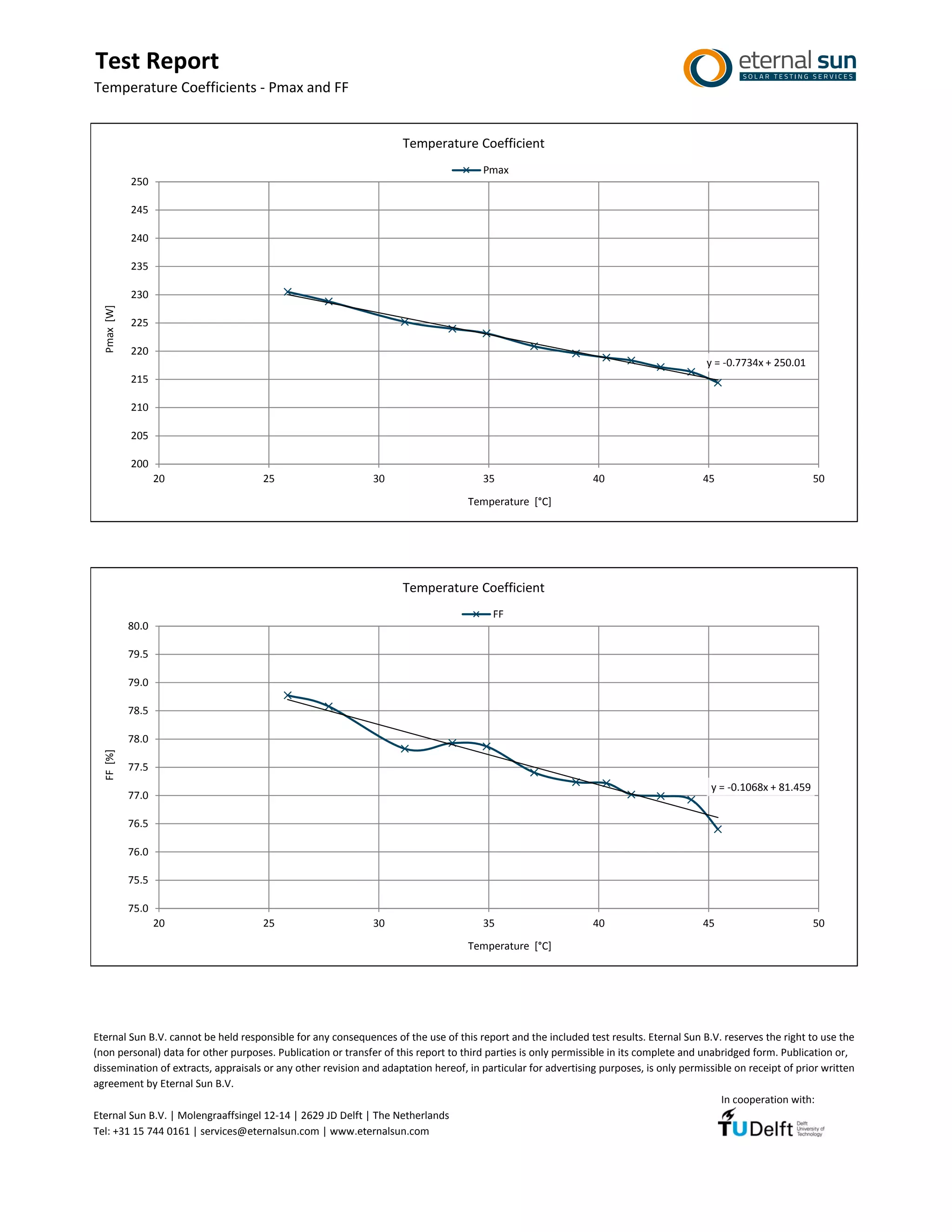 Eternal sun test report winaico wsp-280 m6 Perc | PDF