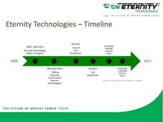 Eternity Technologies Presentation | PPT