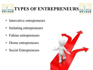 Enterpreneurship | PPTX