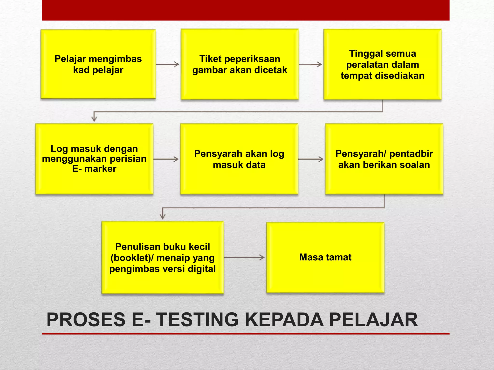 E- Testing & E- Marking in Education | PPTX