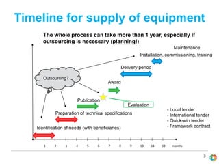 procurement of equipment | PPTX