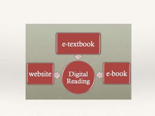 E textbook | PPT