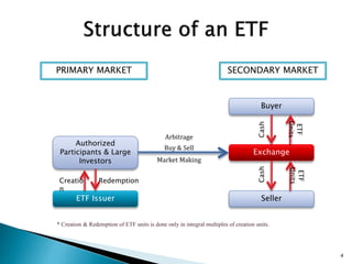 Etf | PPT