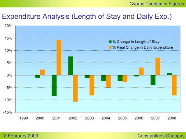 Cyprus Tourism In Figures - etourism forum | PPT