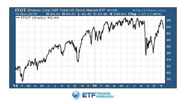 A New Low Cost Stock ETF For 2016