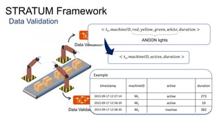 Adaptive Stream-based Shifting Bottleneck Detection in IoT-based ...