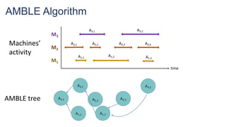 Adaptive Stream-based Shifting Bottleneck Detection in IoT-based ...