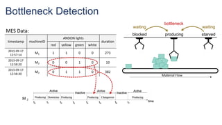 Adaptive Stream-based Shifting Bottleneck Detection in IoT-based Computing Architectures | PPT