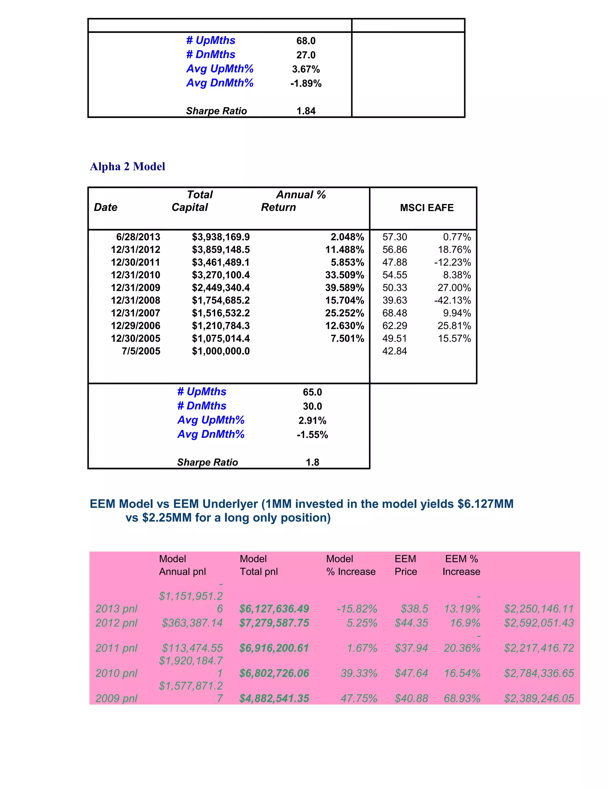 Etf alpha modelsjune2013summary | PDF