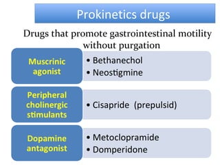 3. drug affecting git motility rt h | PPT | Digestive Disorders ...