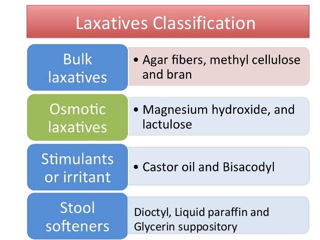 3. drug affecting git motility rt h