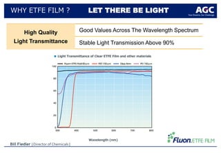 Creating Beauty Through Innovation with Fluon ETFE Film | PPTX