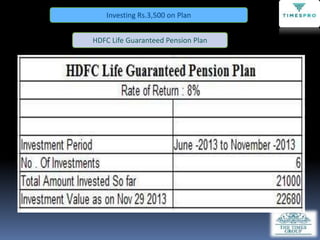 Best Investments for Retirement plan | PPTX