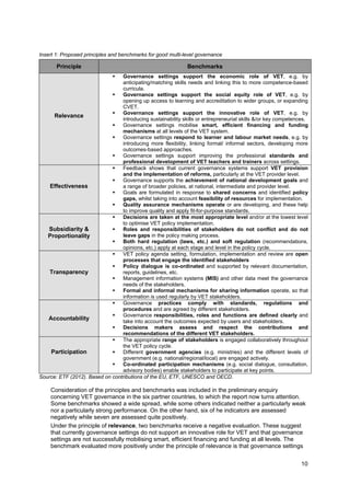 Focus on Good Multi-Level Governance for Effective Vocational Education ...