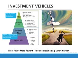 ETFs- A new investment frontier | PPT