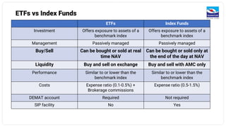 ETFs vs Index Funds | PDF