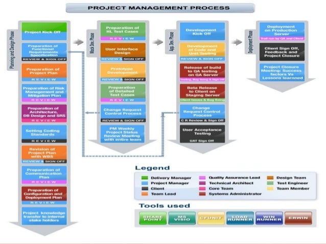 Team of Expert ColdFusion Programmers Developing Rich ColdFusion ...