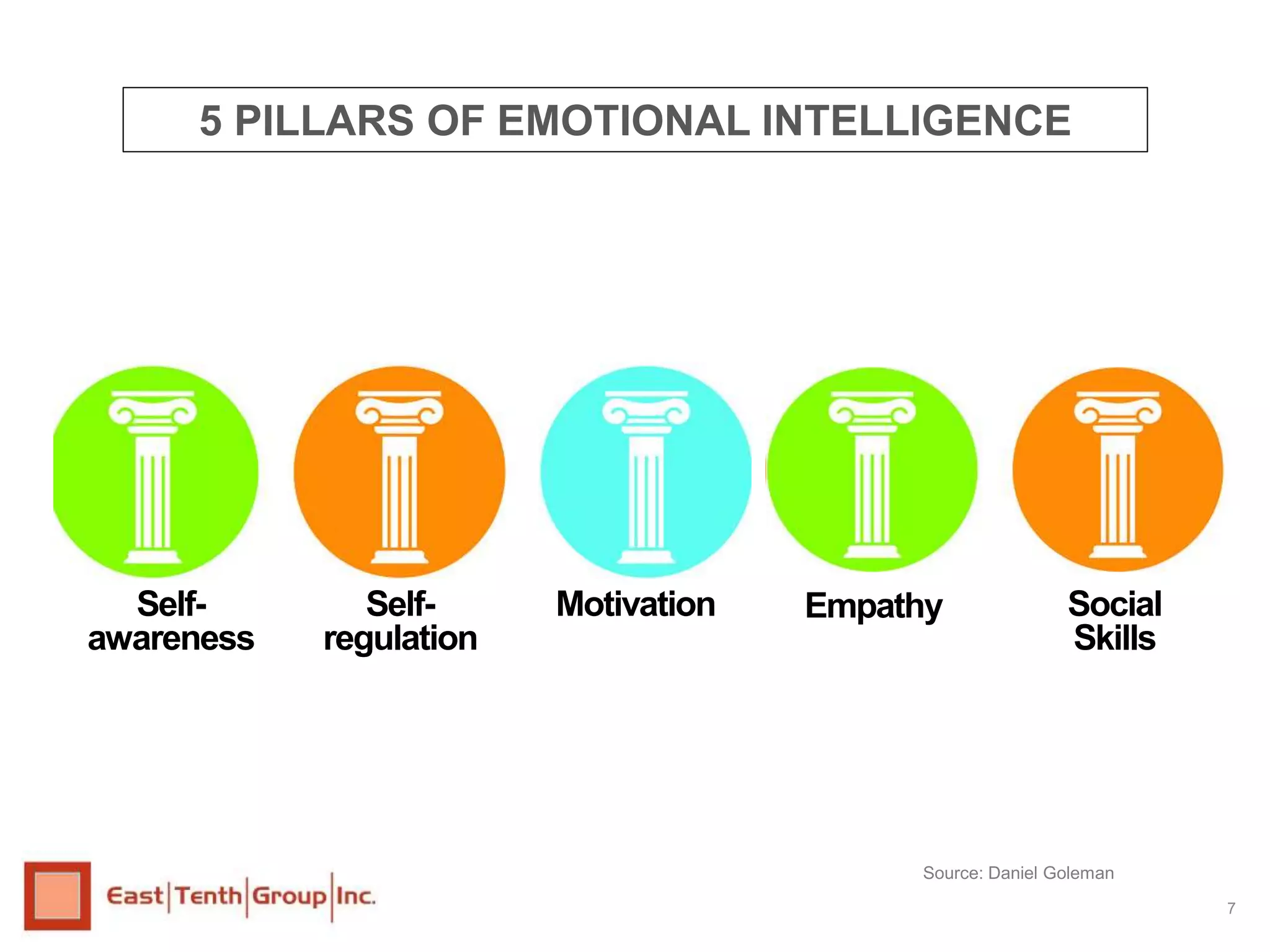 Emotional Intelligence & Mindfulness: How Much Do They Matter to ...