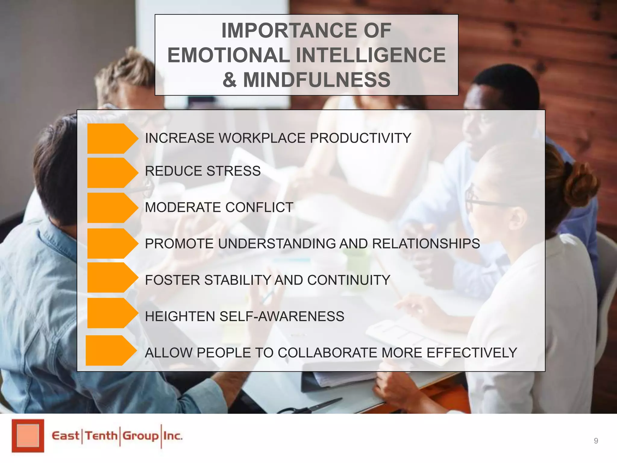 Emotional Intelligence & Mindfulness: How Much Do They Matter to ...