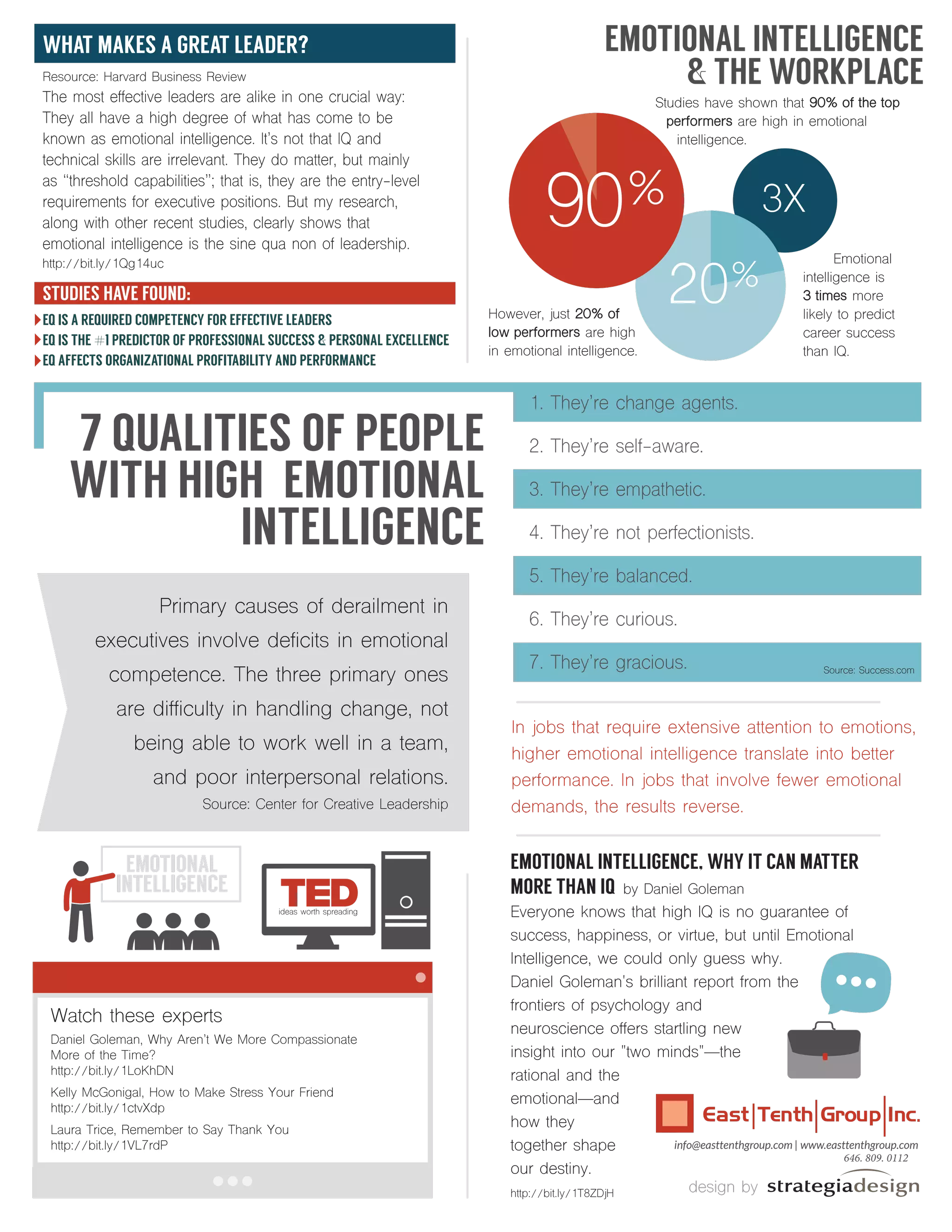 Emotional Intelligence Guide | PDF