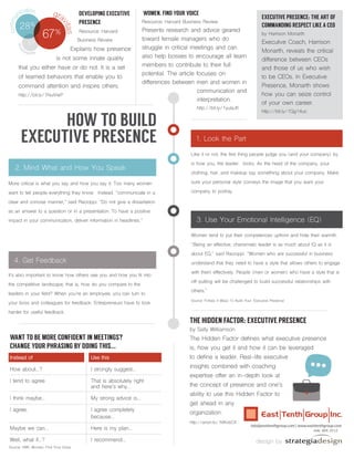 Executive Presence Guide | PDF