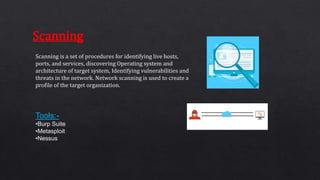 Ethical Hacking | PPT