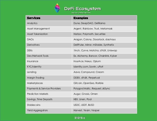 Eth-Defi-Ecosystem-v2022.pdf