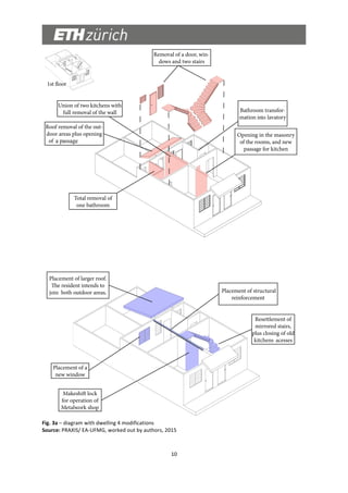 From autoconstruction to Open Building | PDF