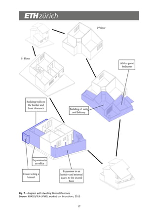 From autoconstruction to Open Building | PDF
