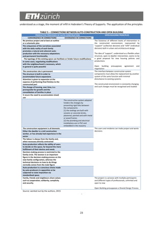 From autoconstruction to Open Building | PDF