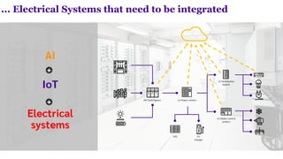 Integrating electrical systems easily – accelerating the path towards ...