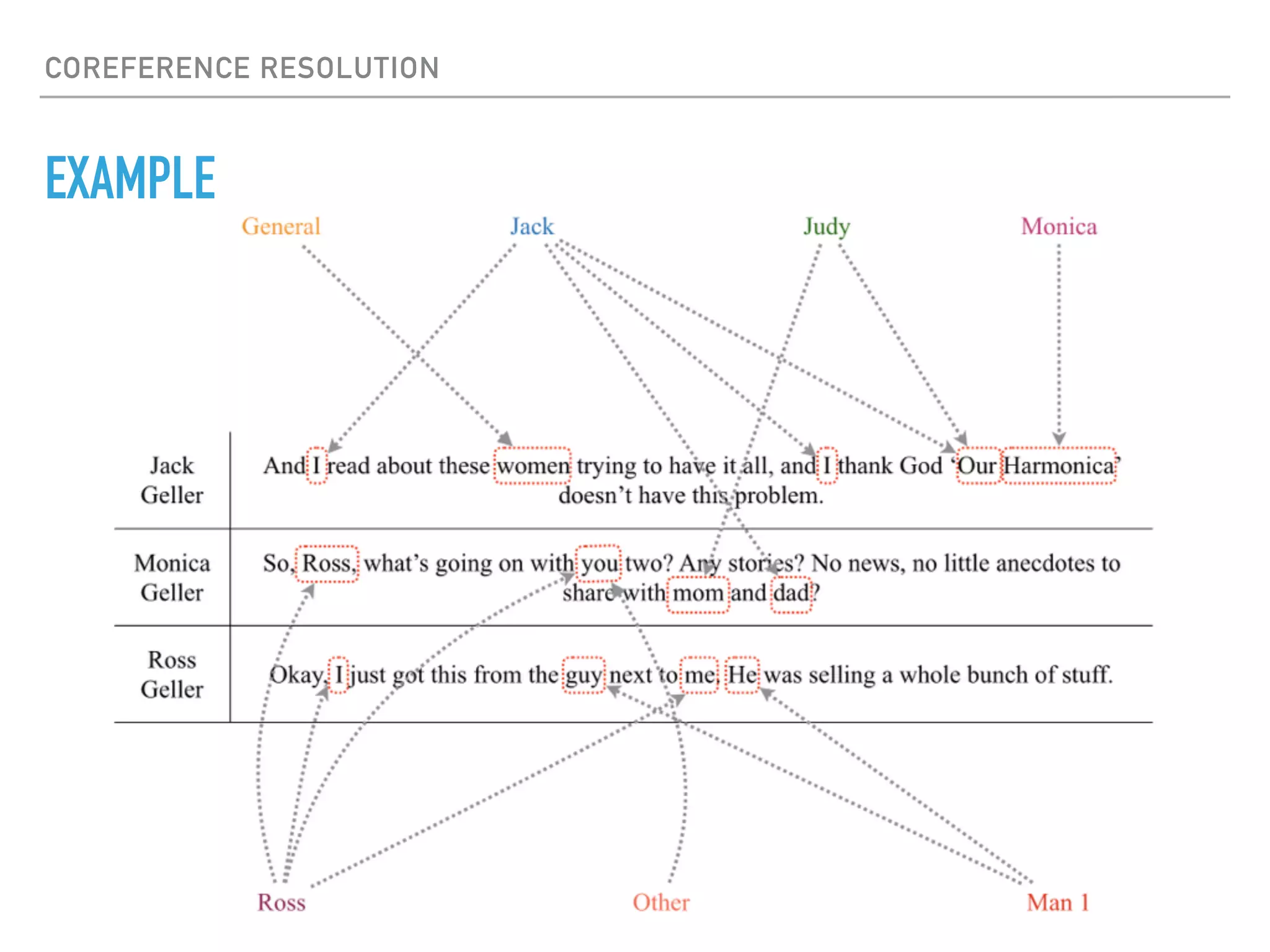 A Thesis on Character Identification | PPT