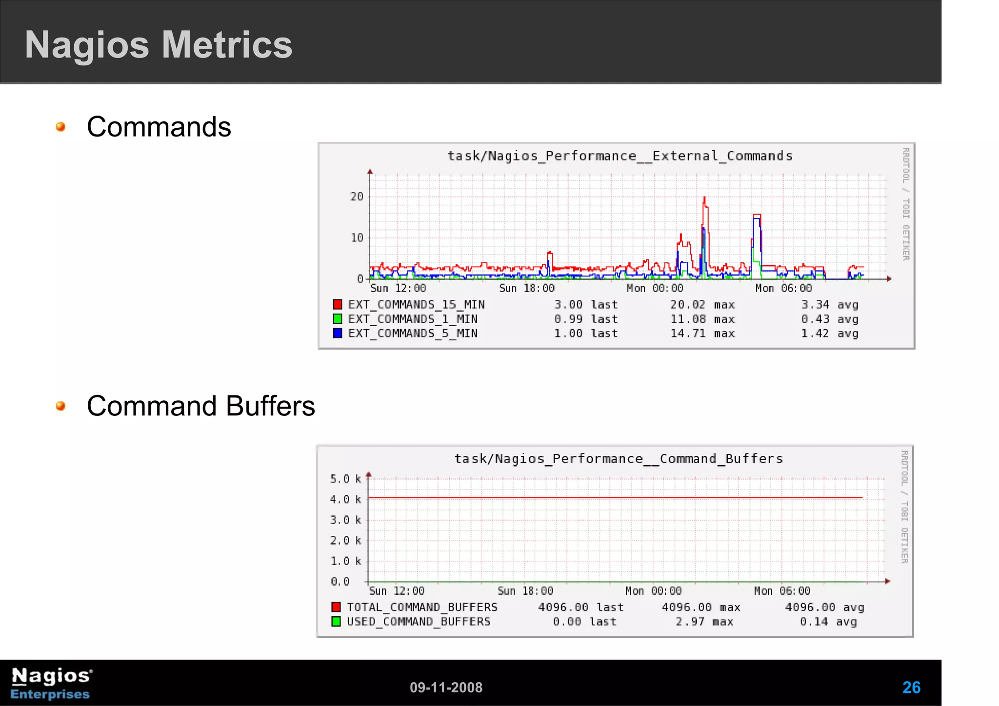 OSMC 2008 | Current state of Nagios - Future Plans and Development Roadmap by Ethan Galstad | PDF