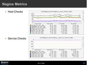 OSMC 2008 | Current state of Nagios - Future Plans and Development ...